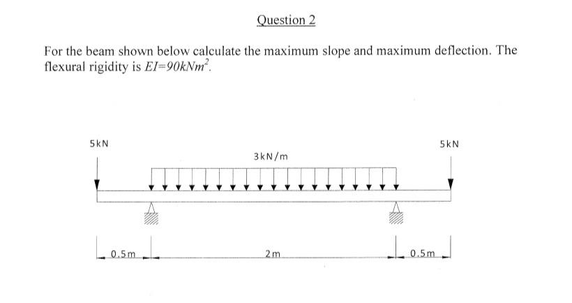 Solved For the beam shown below calculate the maximum slope | Chegg.com