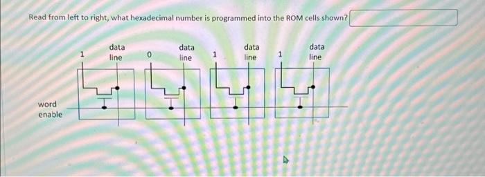 Solved Read from left to right, what hexadecimal number is | Chegg.com