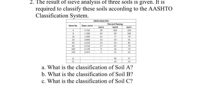 Solved 2. The result of sieve analysis of three soils is | Chegg.com