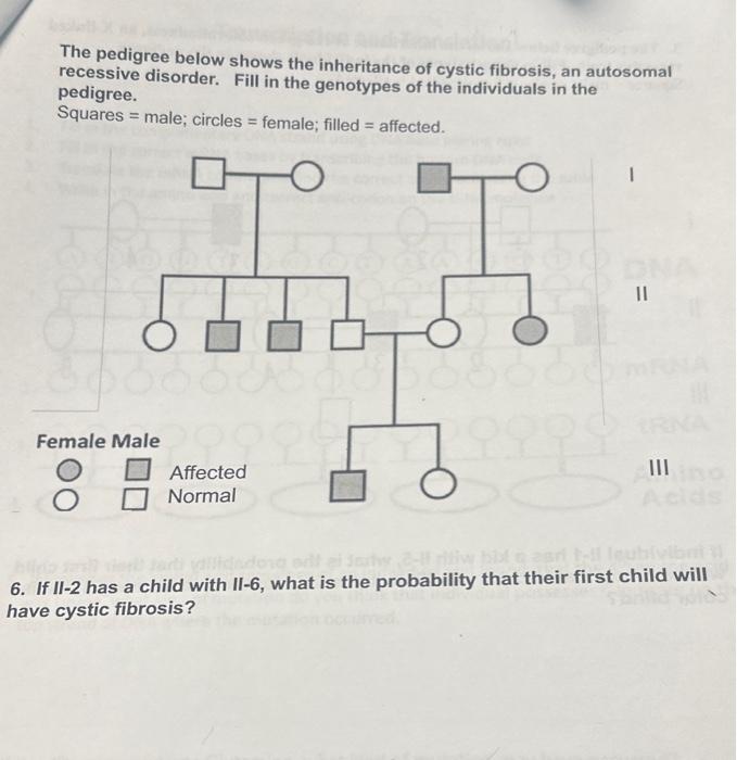 Solved 1. Huntington's disease is inherited in an autosomal | Chegg.com