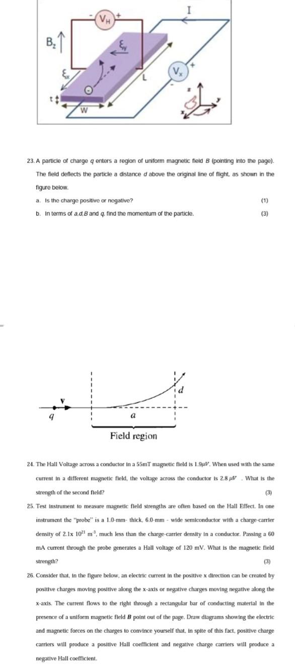 Solved VA w 23. A particle of charge q enters a region of | Chegg.com