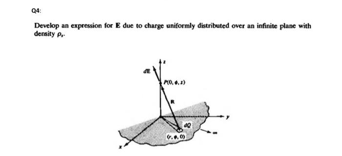 Solved Develop an expression for E due to charge uniformly | Chegg.com