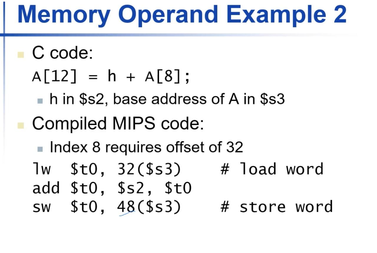 Solved Memory Operand Example 2 C code: A[12] = h + A[8]; h | Chegg.com