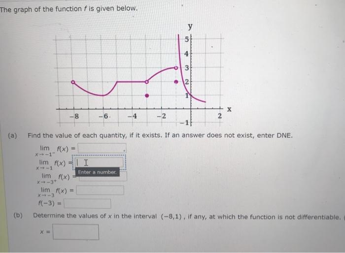 Solved The graph of the function fis given below. y 5 y 51 4 | Chegg.com