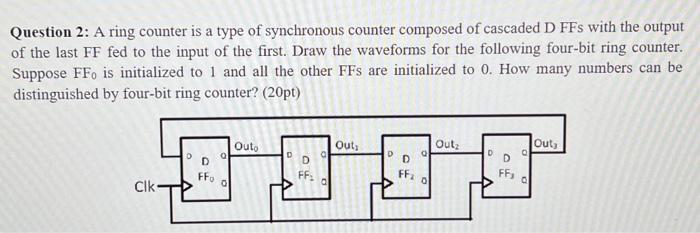 Solved Question 2: A ring counter is a type of synchronous | Chegg.com