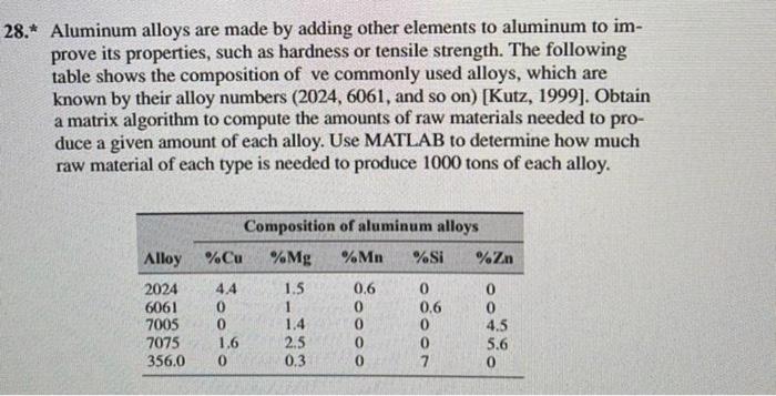 Solved 3.* Aluminum alloys are made by adding other elements | Chegg.com Solved 3.* Aluminum alloys are made by adding other elements | Chegg.com
