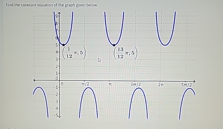 Solved Find the cosecant equation of the graph given below. | Chegg.com