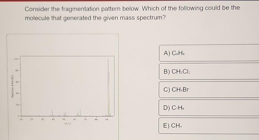 Solved Consider the fragmentation pattern below. Which of | Chegg.com