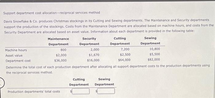 Solved Support department cost allocation-sequential method | Chegg.com