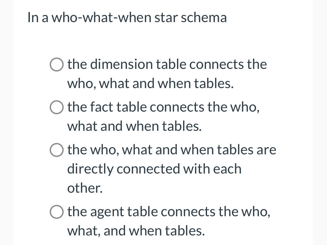 Solved In a who-what-when star schemathe dimension table | Chegg.com