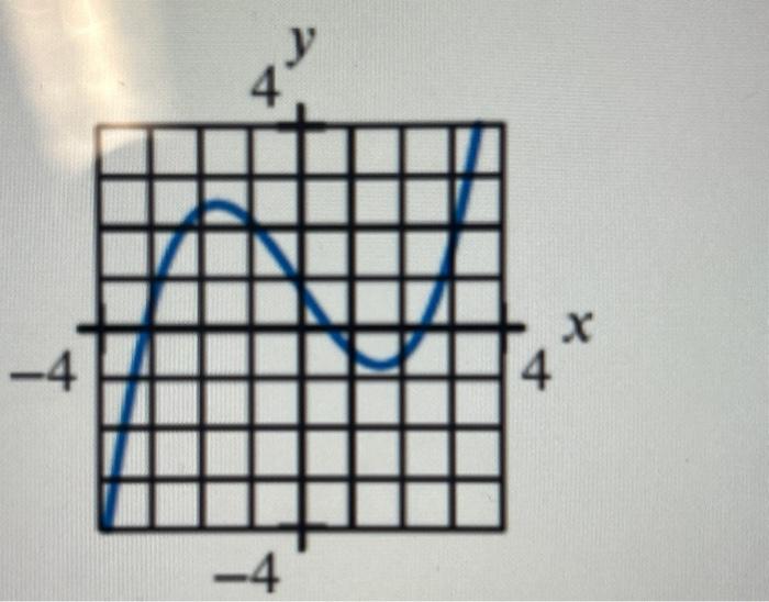 Solved graph the derivative of the given function | Chegg.com