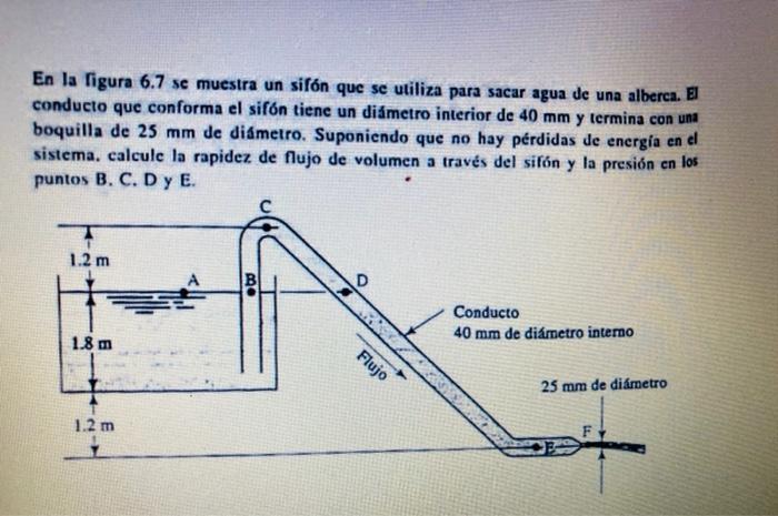 Solved Figure 6.7 shows a siphon used to draw water from a | Chegg.com