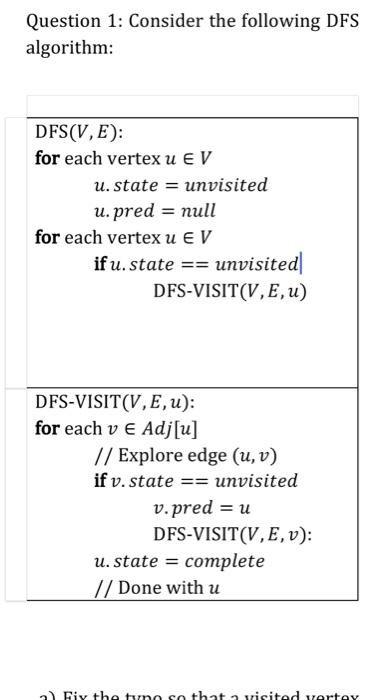 Solved Question 1 Consider The Following Dfs Algorithm 