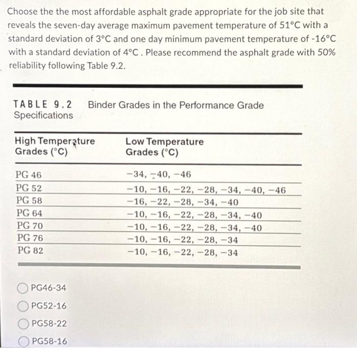 Solved Choose the the most affordable asphalt grade | Chegg.com