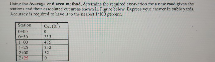Solved Using the average-end area method, determine the | Chegg.com