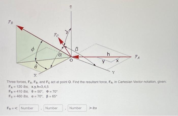 Solved Three forces, FA,FB, and FC act at point O. Find the | Chegg.com