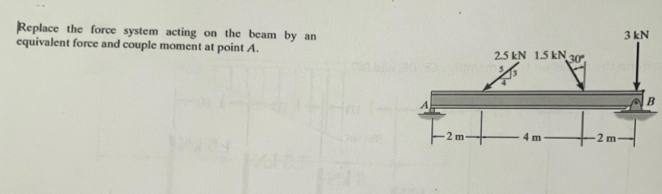 Solved Replace the force system acting on the beam by an | Chegg.com