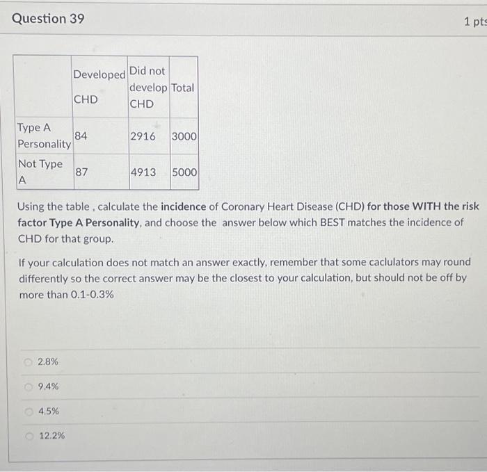Solved Question 39 Using the table , calculate the incidence | Chegg.com