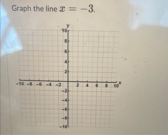 Solved Graph the line x=−3. | Chegg.com