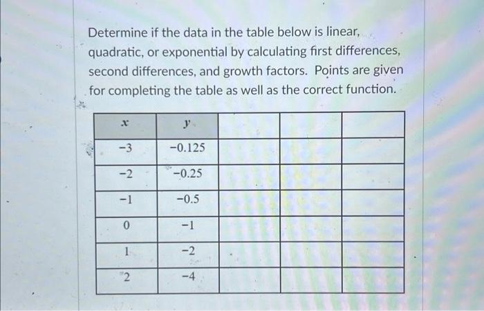 Solved Determine If The Data In The Table Below Is Linear 8657
