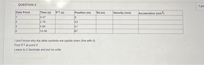 Solved QUESTION 2 I don't know why the delta symbols are | Chegg.com