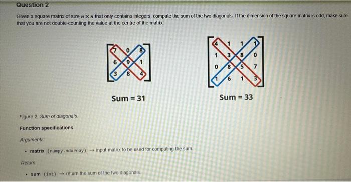 Solved Given a square matrix of size n×n that onty contains | Chegg.com