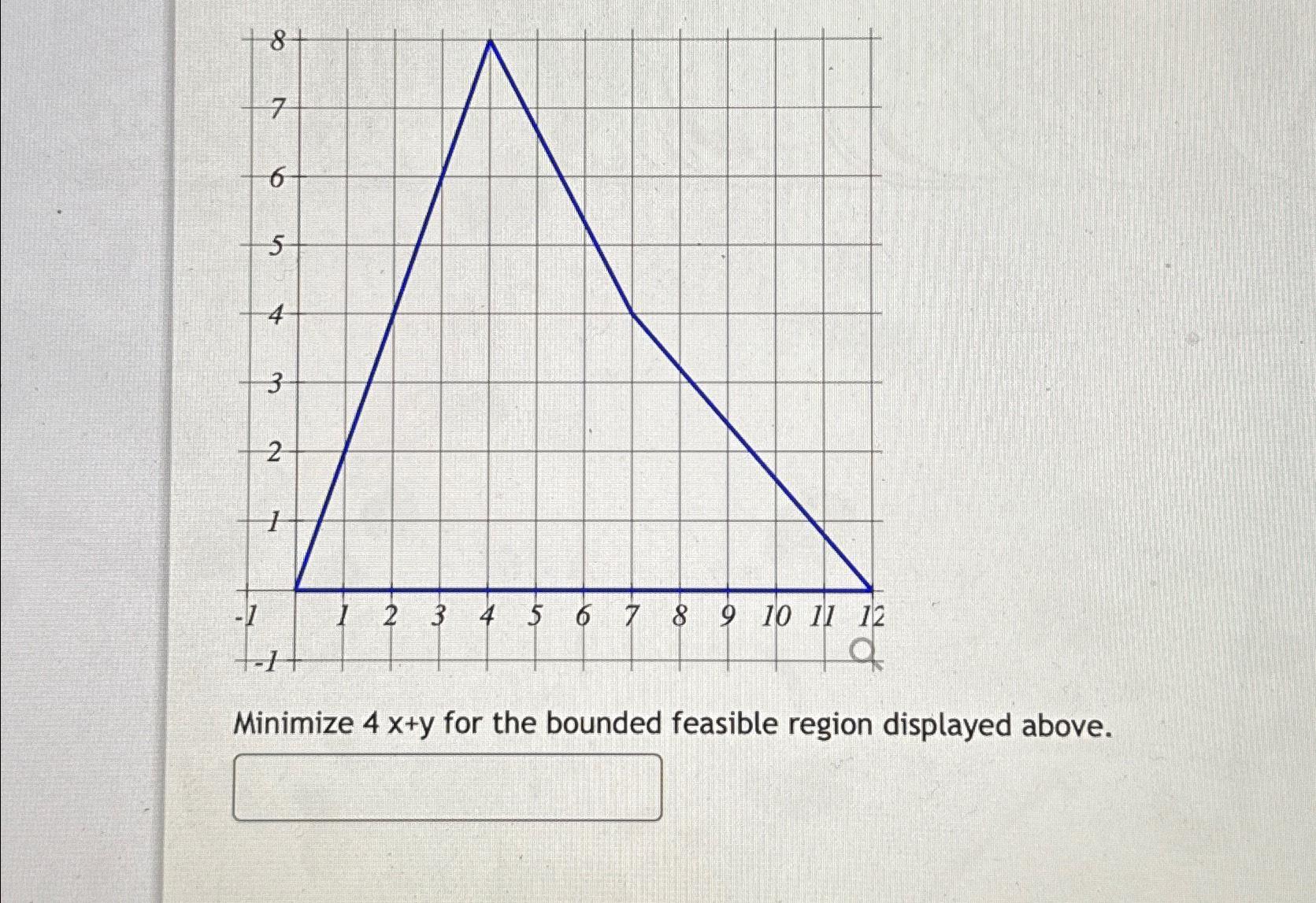 Solved Minimize 4x+y ﻿for the bounded feasible region | Chegg.com