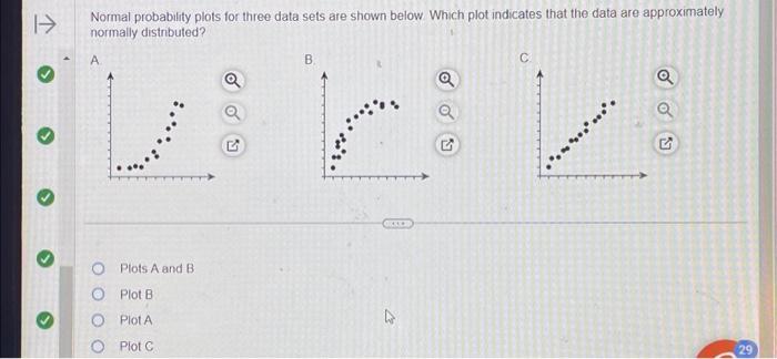 Solved 1-> Normal probability plots for three data sets are | Chegg.com