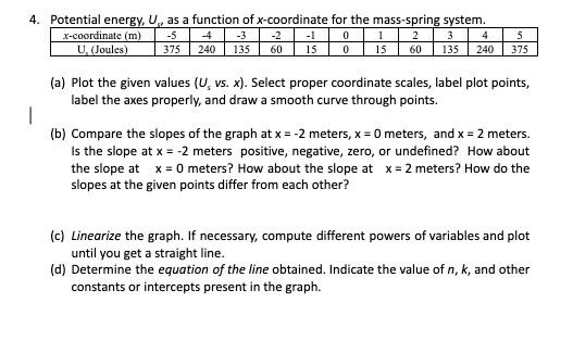 Solved Potential energy, U,, as a function of x-coordinate | Chegg.com