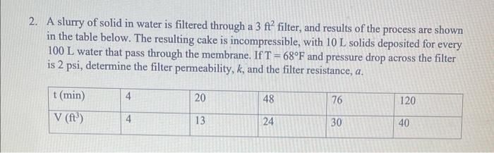 Solved A slurry of solid in water is filtered through a 3ft2 | Chegg.com