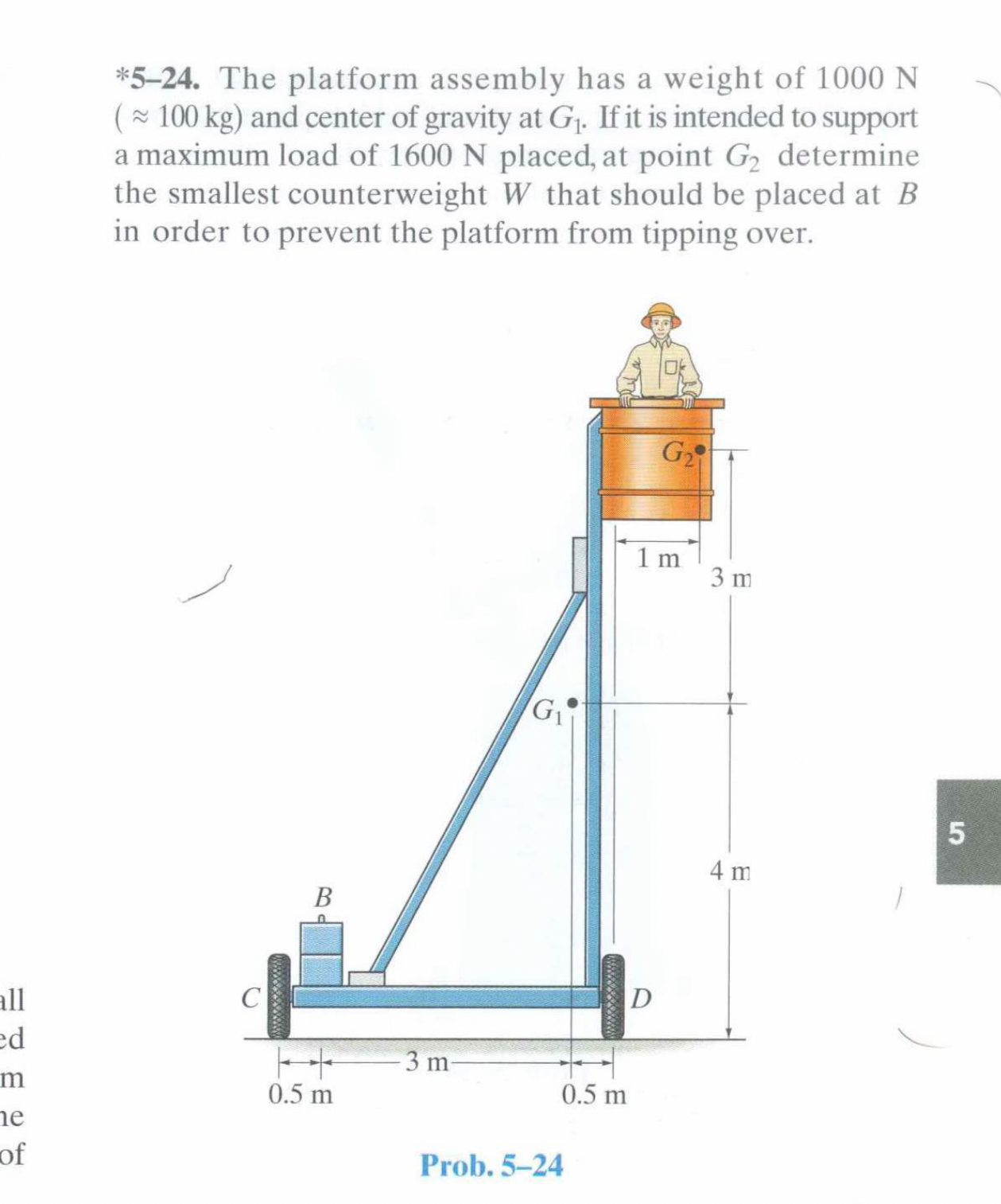 Solved Required Material and Components for the Experimental | Chegg.com