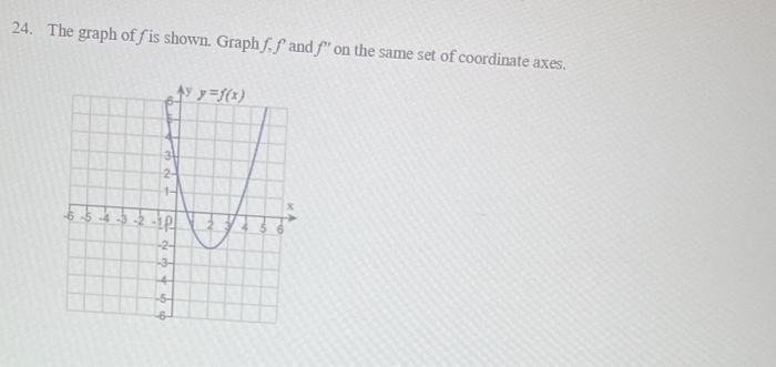 Solved 24. The graph of f is shown. Graph f,f and f′′ on the | Chegg.com