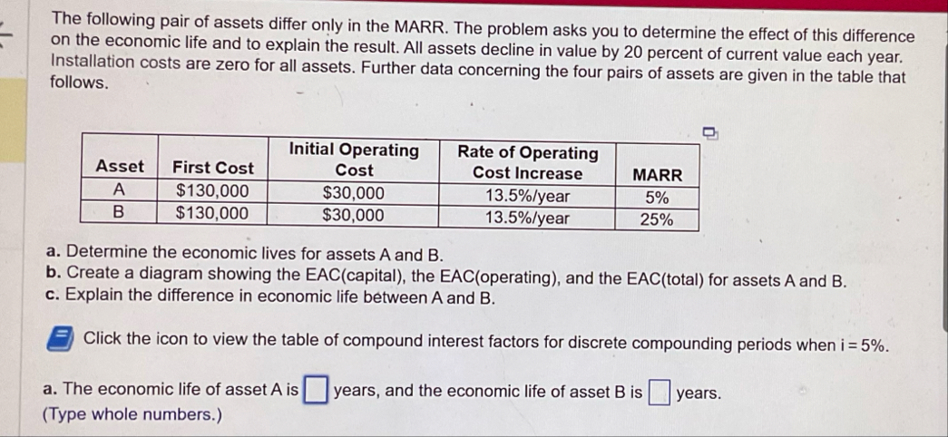 Solved The following pair of assets differ only in the MARR. | Chegg.com