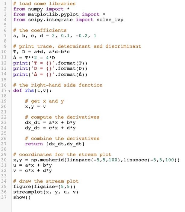 Solved Characterizing solution behavior As we saw earlier, | Chegg.com