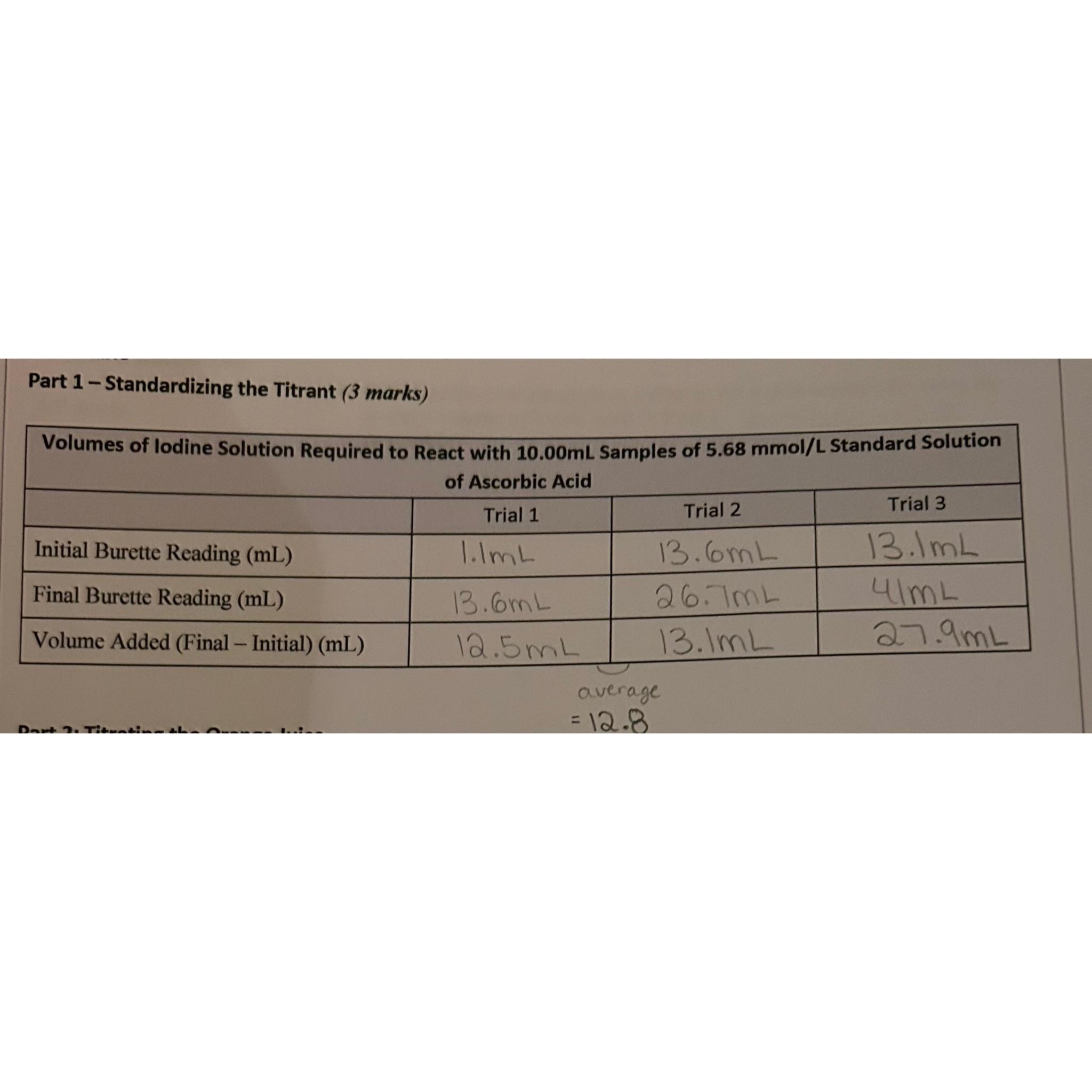Solved Part 1-Standardizing the Titrant Volumes of lodine | Chegg.com