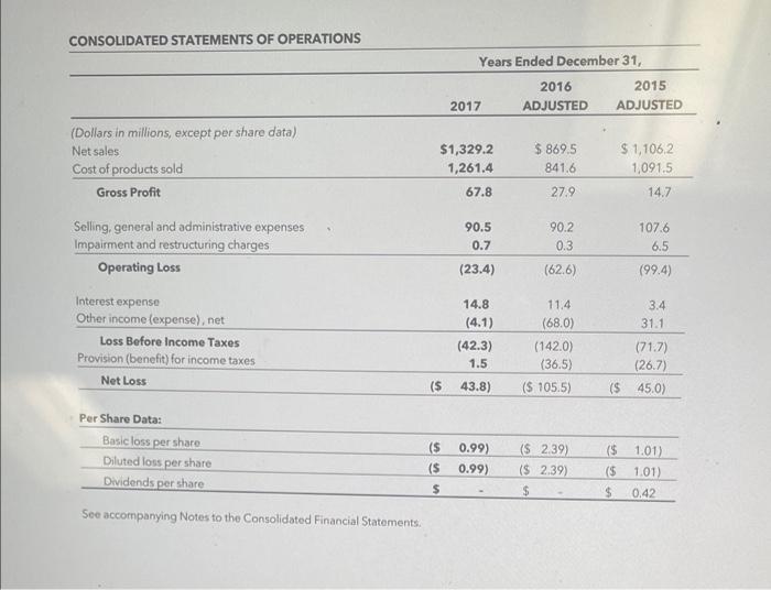 Solved Which explanation best characterizes the change in | Chegg.com