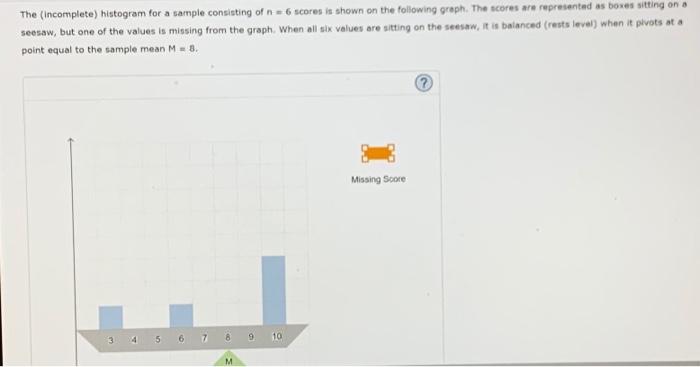 Solved The (incomplete) histogram for a sample consisting of | Chegg.com