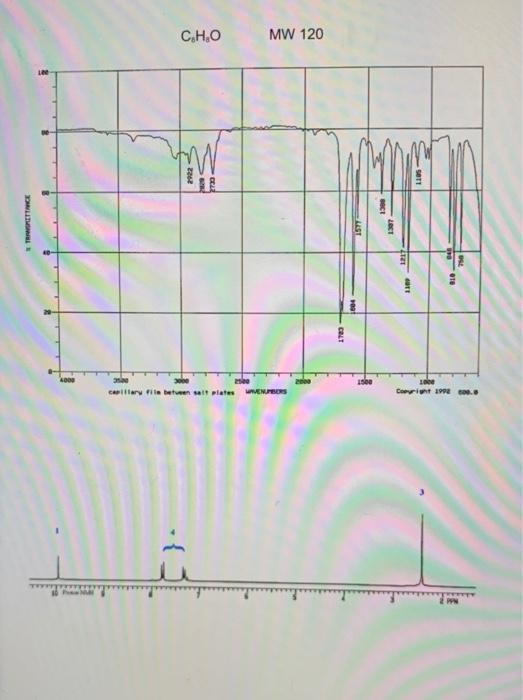 Solved Spectral Elucidation of Structure Problems Calculate | Chegg.com