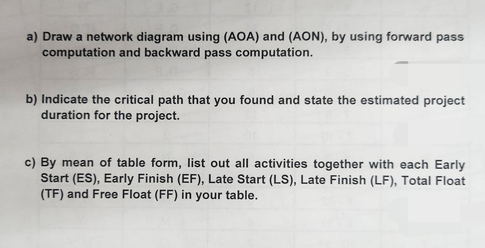 Solved a) Draw a network diagram using (AOA) and (AON), by | Chegg.com