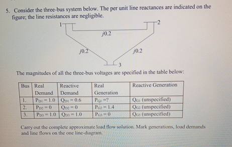 Solved Consider the three-bus system below. The per unit | Chegg.com