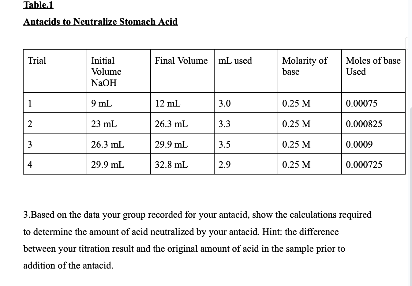 Solved Table. 1Antacids to Neutralize Stomach Acid3.Based on | Chegg.com