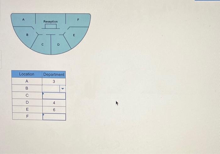 Solved Develop a process layout that will minimize the total | Chegg.com