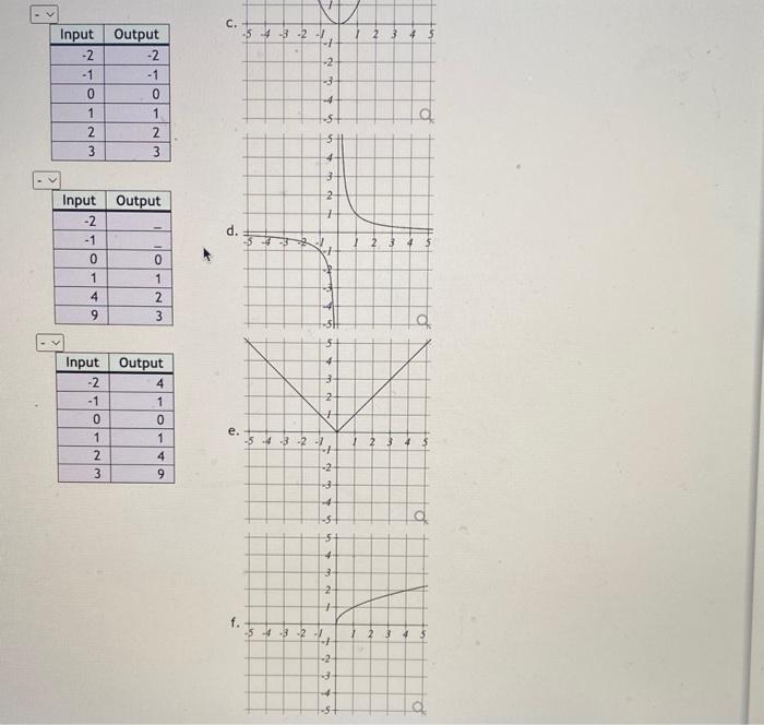 Solved f. h.Match each graph with its equation. | Chegg.com