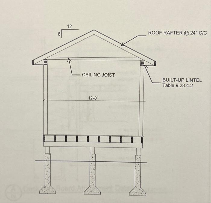 Solved Overview: Using all knowledge accumulated throughout | Chegg.com