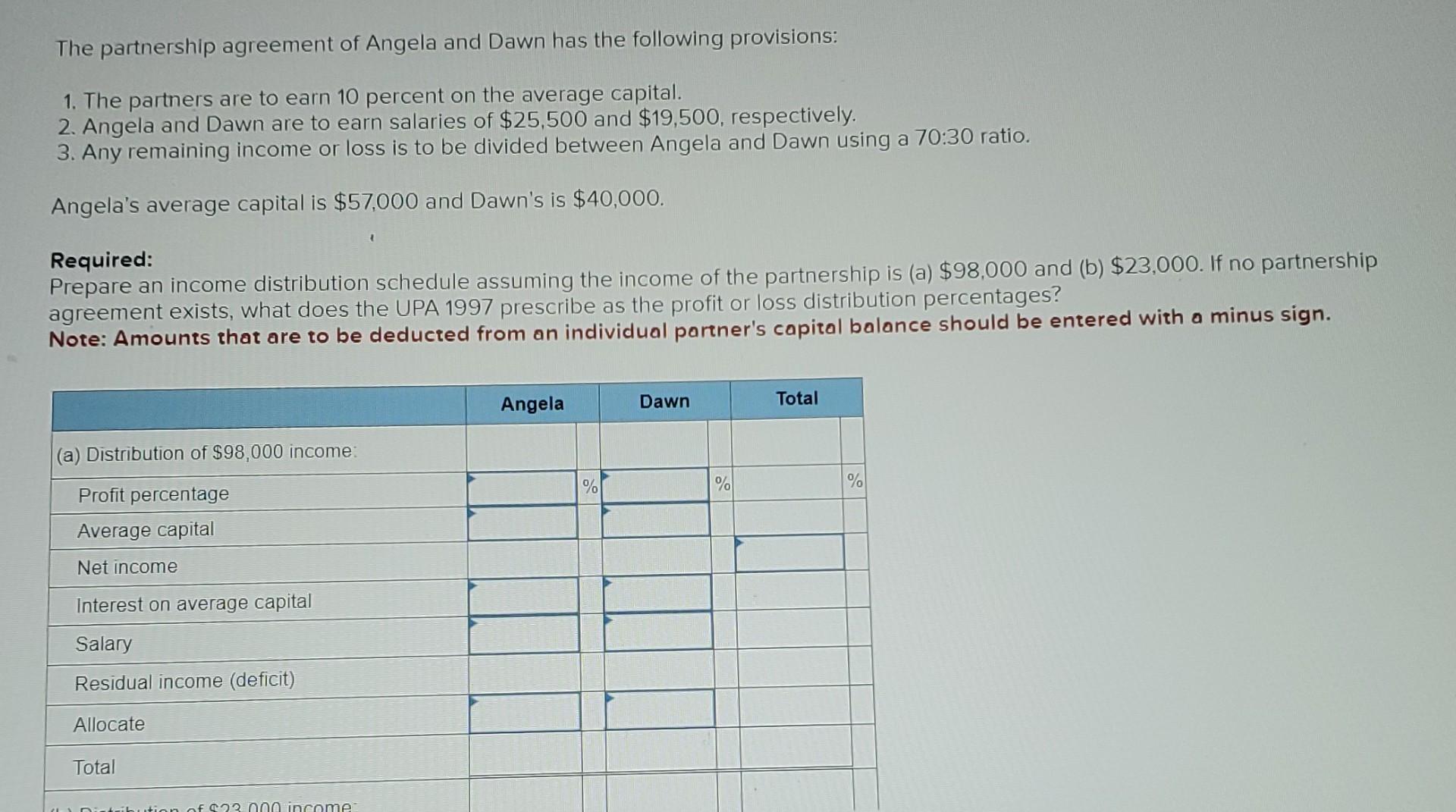 Solved The partnership agreement of Angela and Dawn has the | Chegg.com