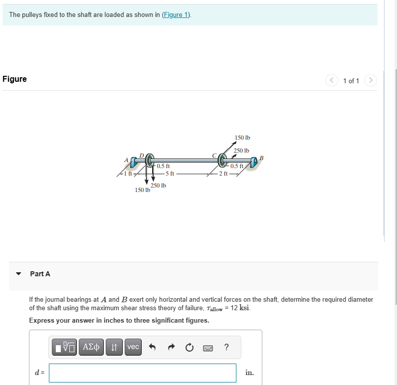 Solved by an EXPERT The pulleys fixed to ﻿the shaft are loaded as ﻿shown | Chegg.com