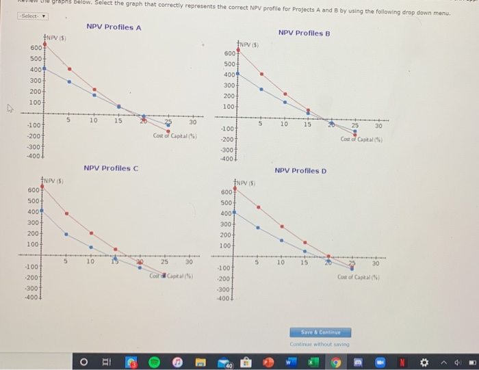 Solved 4. 4: The Basics of Capital Budgeting: NPV Profile A | Chegg.com