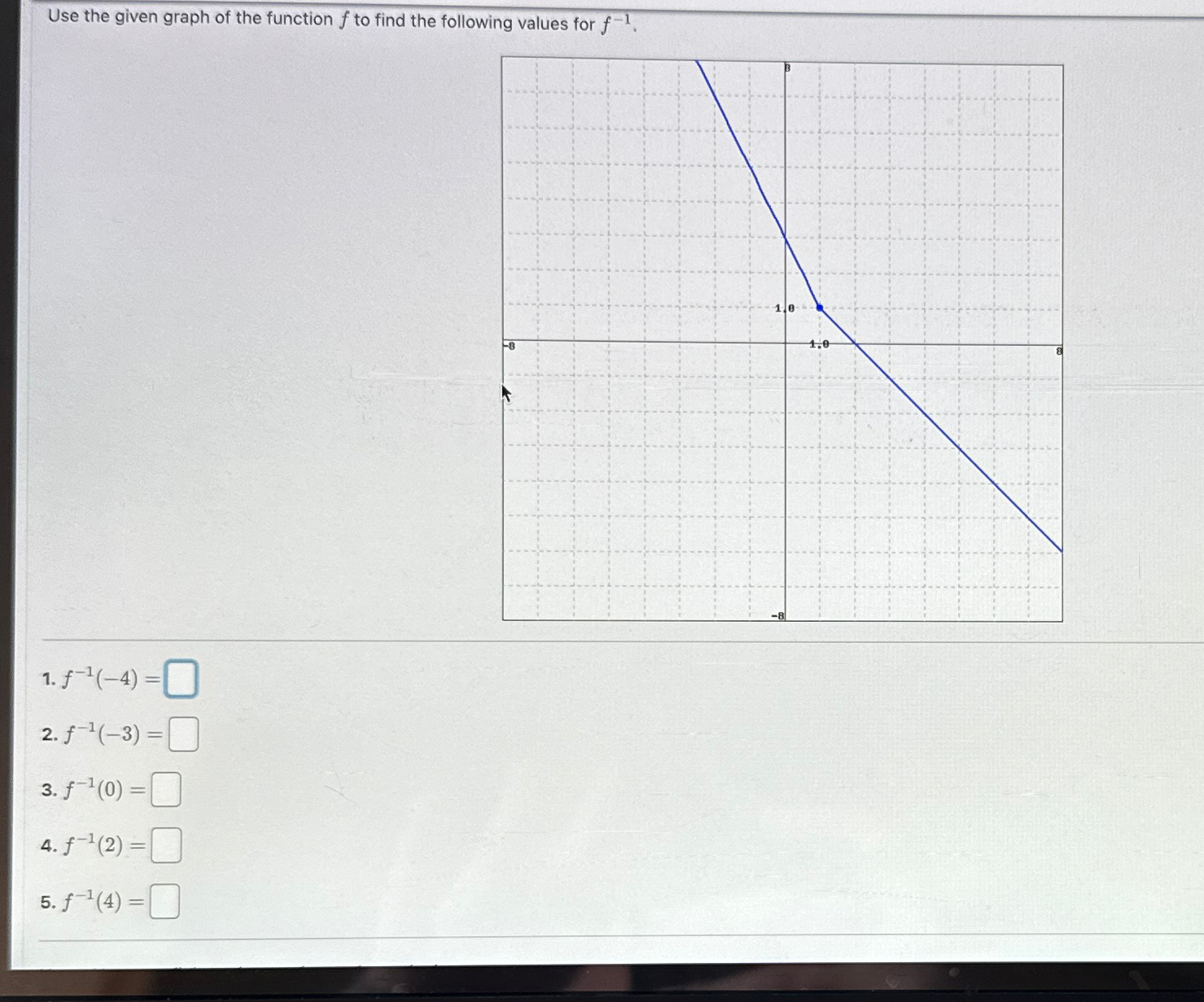Solved Use the given graph of the function f ﻿to find the | Chegg.com