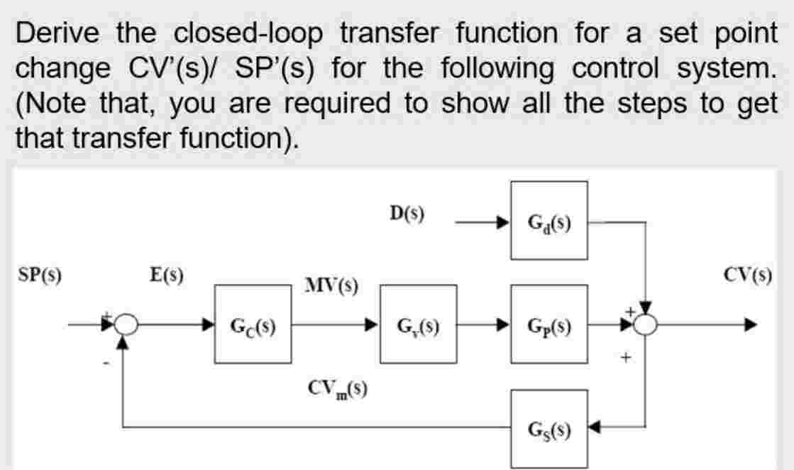 Solved Derive the closed-loop transfer function for a set | Chegg.com