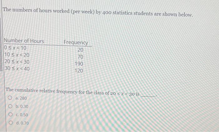 Solved The numbers of hours worked (per week) by 400 | Chegg.com